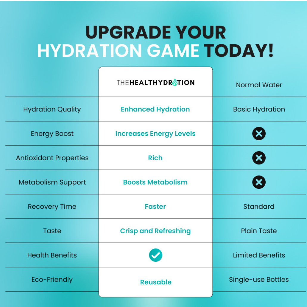 The Healthy Hydration | Grow Hydration & Wellness